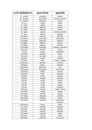Verb list-lista-de-verbos-verb-past from-spanish | DOC