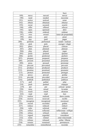 Verb list-lista-de-verbos-verb-past from-spanish | DOC