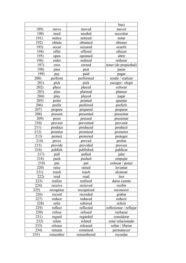 Verb list-lista-de-verbos-verb-past from-spanish | PDF