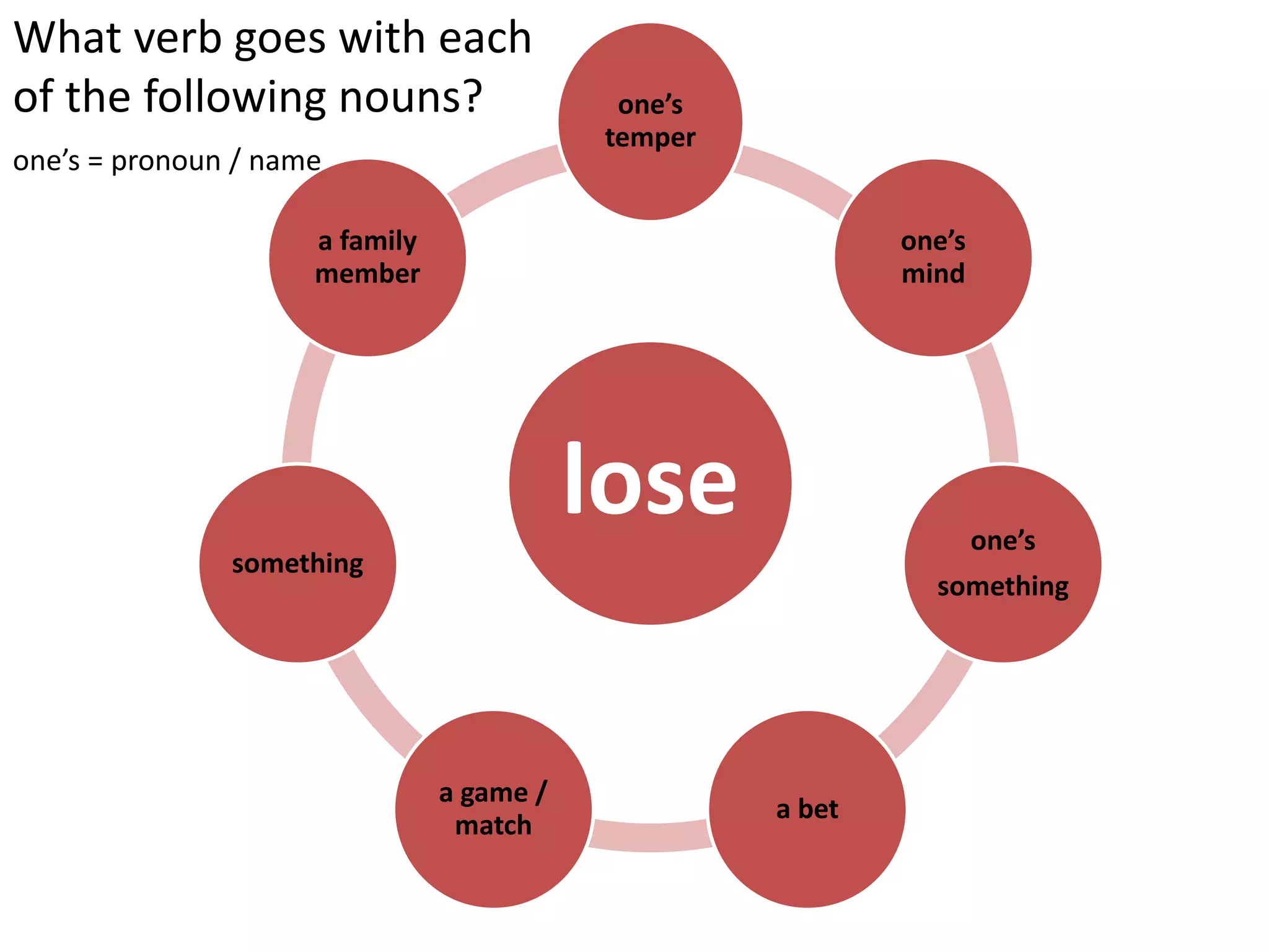 verb noun collocations | PPTX