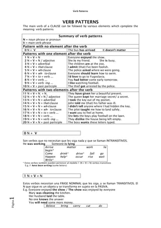 Verb patterns1 | PDF