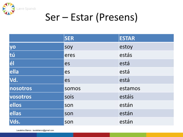 Verb presens ser og estar | PPTX