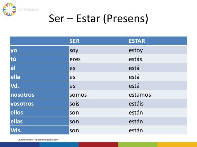 Verb presens ser og estar