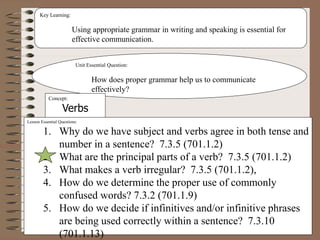 Verb-Tense-PowePoint.ppt