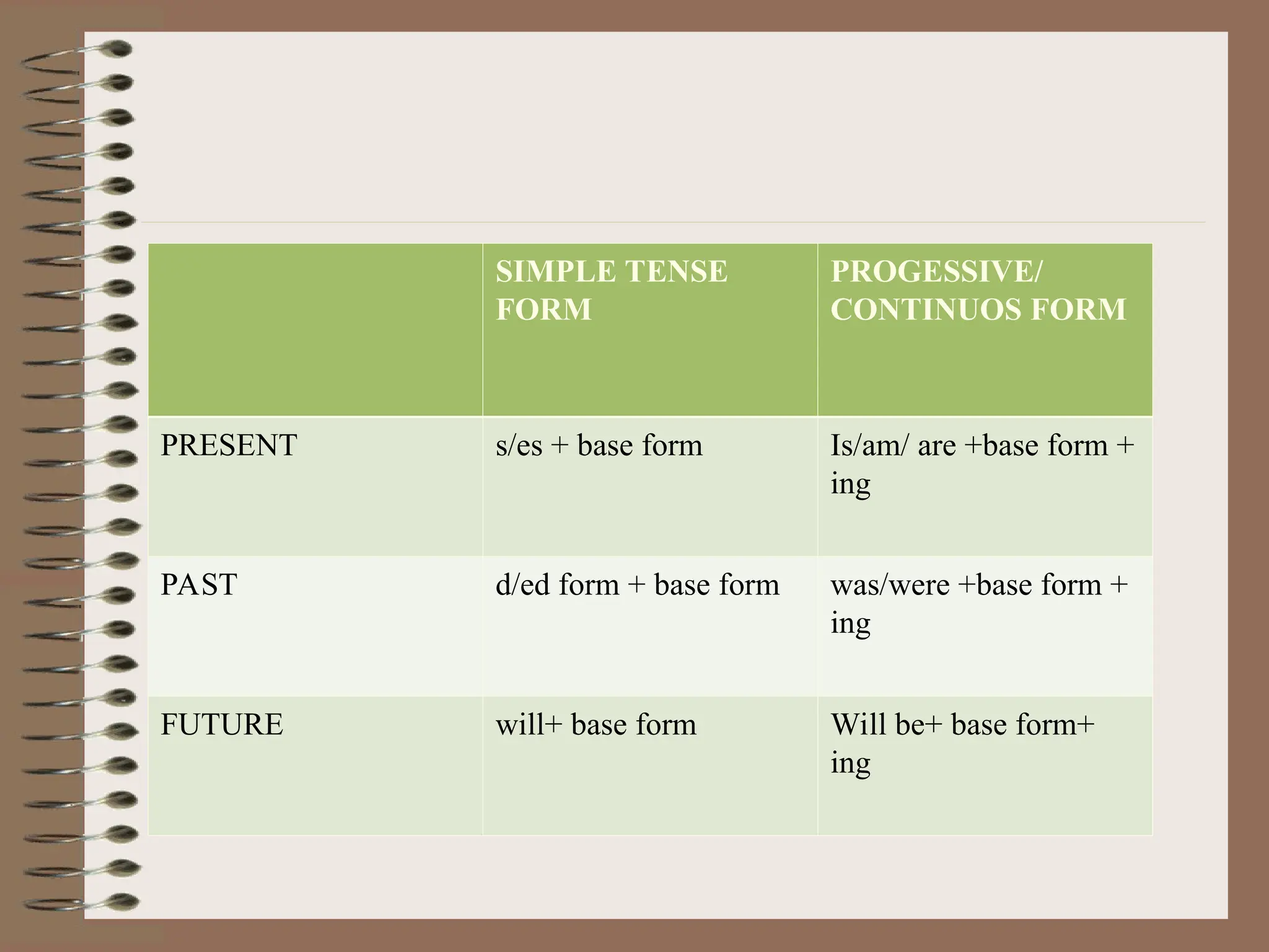 Verb-Tense-PowePoint.ppt h jbko nbj jbjhi | PPT