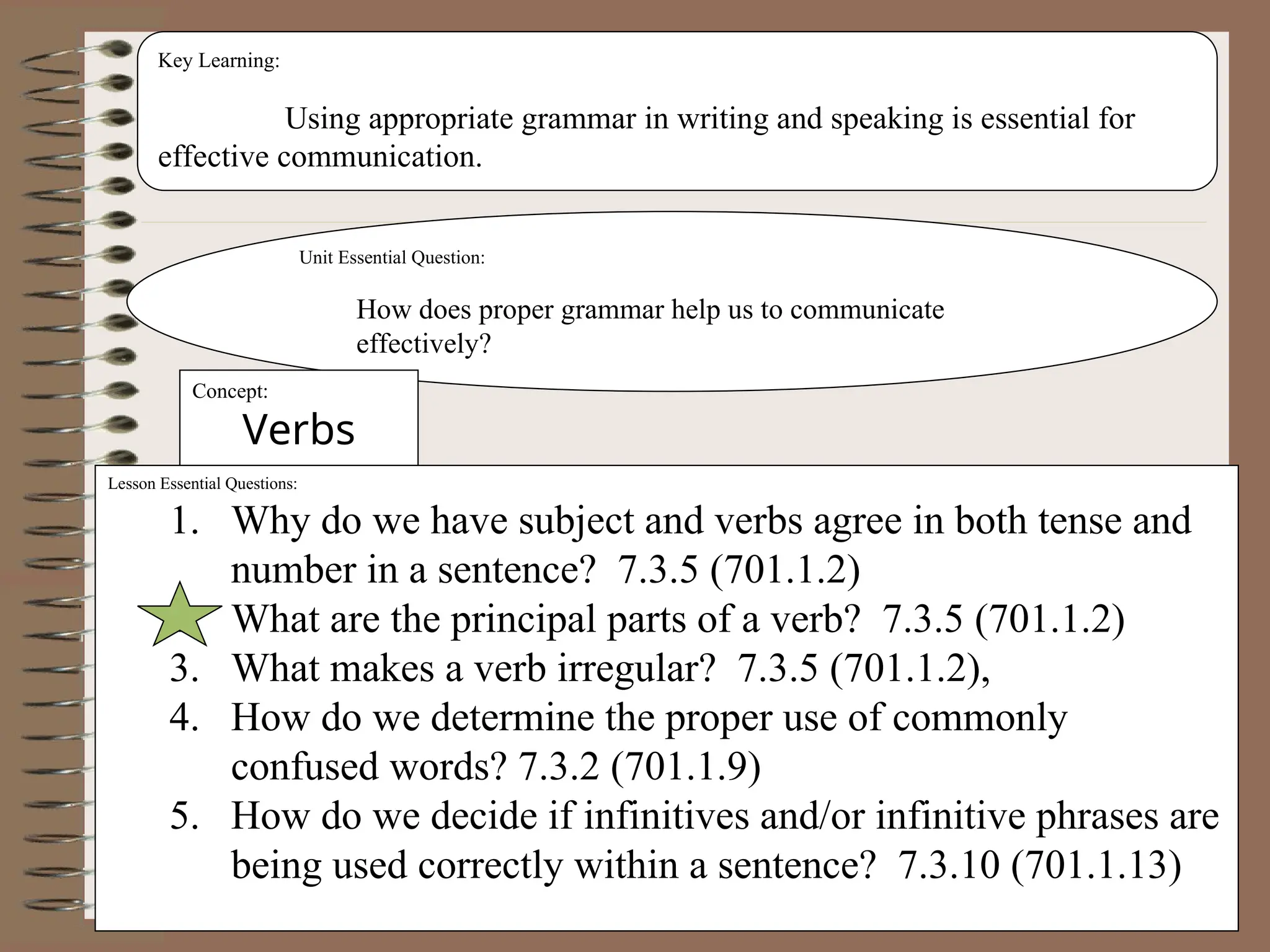 Verb-Tense-PowePoint ENGLISH SIX .ppt