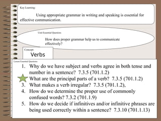 Verb-Tense-PowePoint ENGLISH SIX .ppt