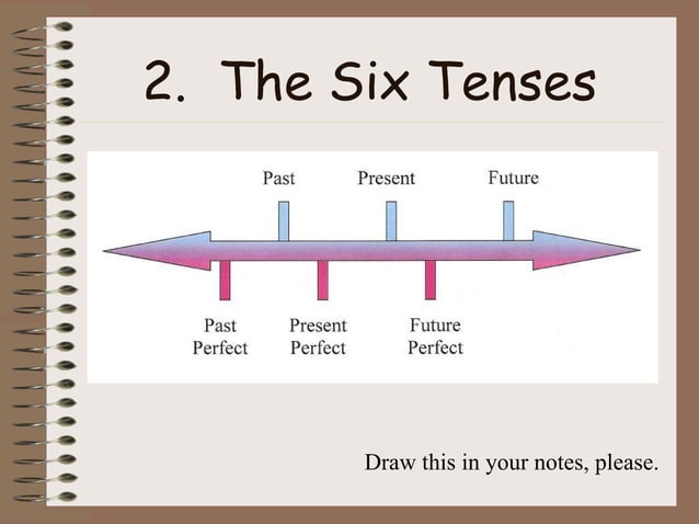 Verb-Tense-PowePoint ENGLISH SIX .ppt