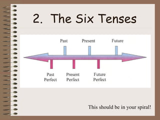 Verb-Tense-PowePointVerb-Tense-PowePointVerb-Tense-PowePoint.ppt
