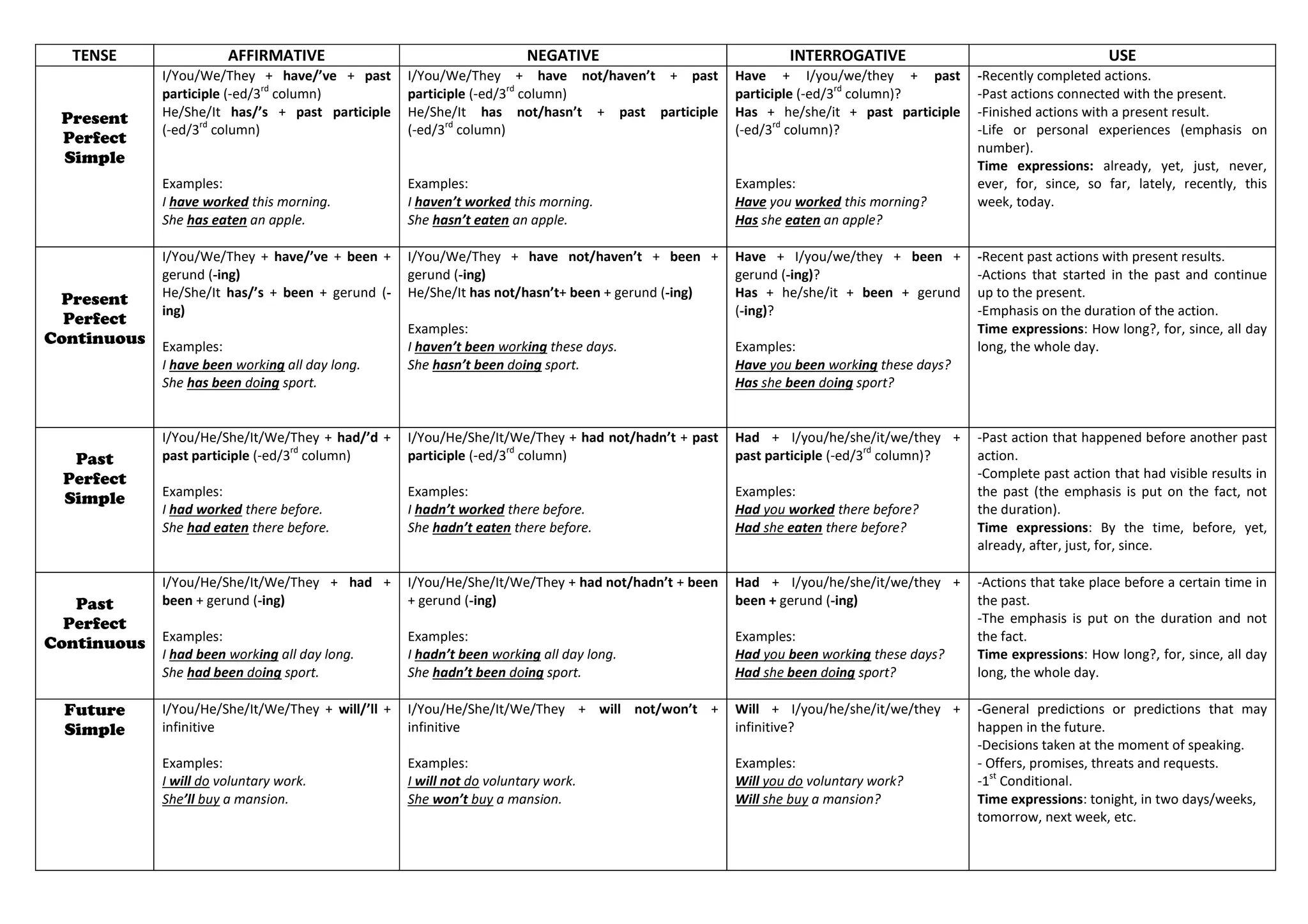 verb-tenses-chart-grammar-guides (3).pdf