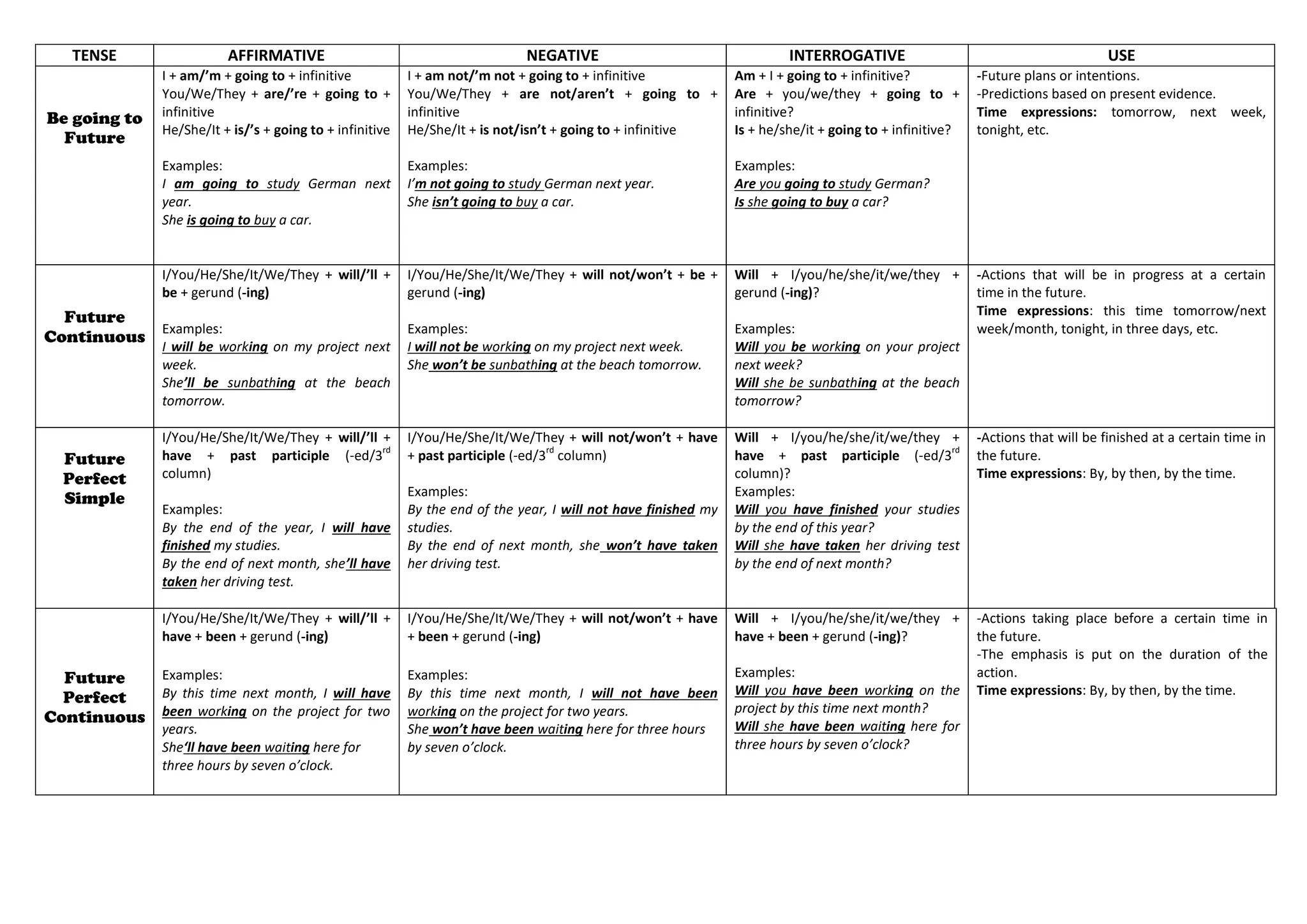 verb-tenses-chart-grammar-guides (3).pdf