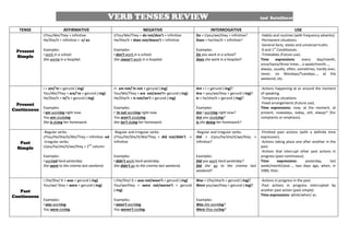 verb-tenses-chart-grammar-guides (3).pdf