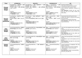 verb-tenses-chart-grammar-guides (3).pdf