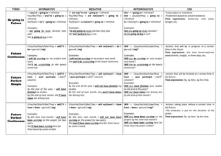 verb-tenses-chart-grammar-guides (3).pdf