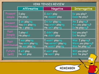 Verb tenses-fun-activities-games-games-picture-description-exe 61254 | PPT