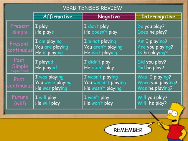 Verb tenses-fun-activities-games-games-picture-description-exe 61254 | PPT