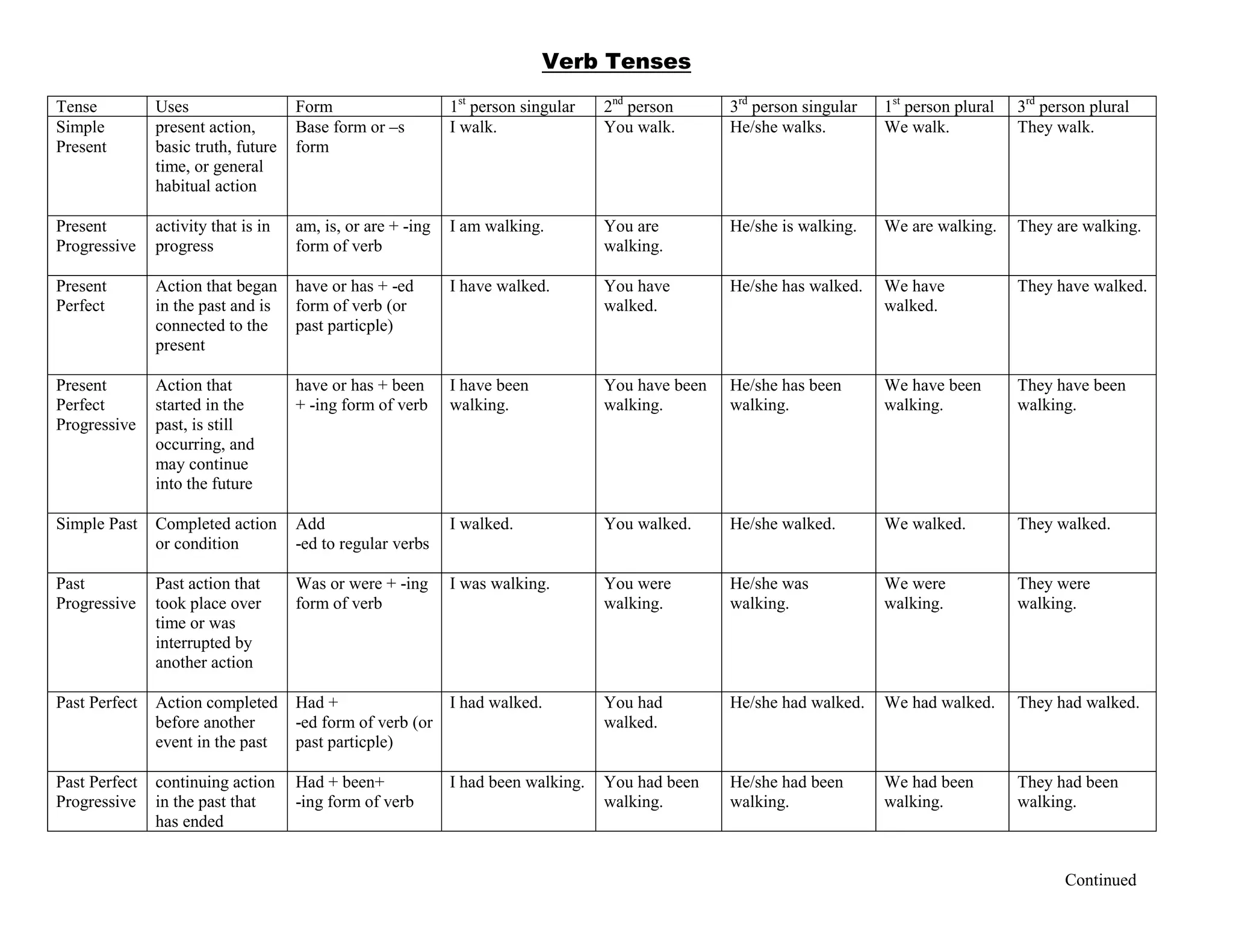 Verb-Tenses2.pdf