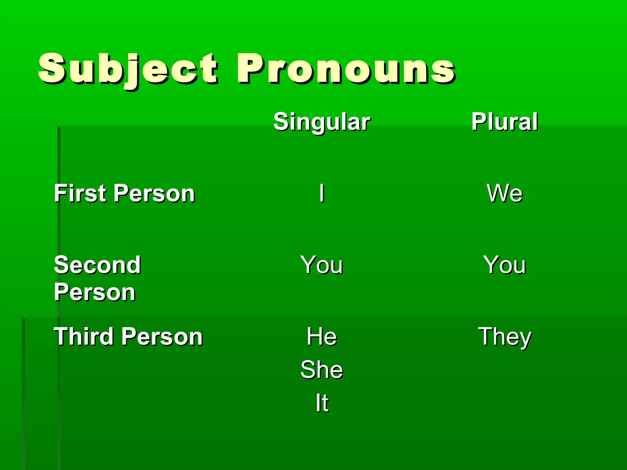 Verb to-be | PPT