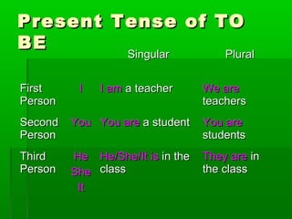 Verb to-be | PPT