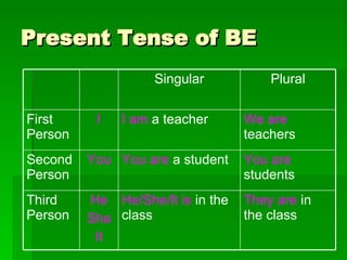 Verb To Be | PPT