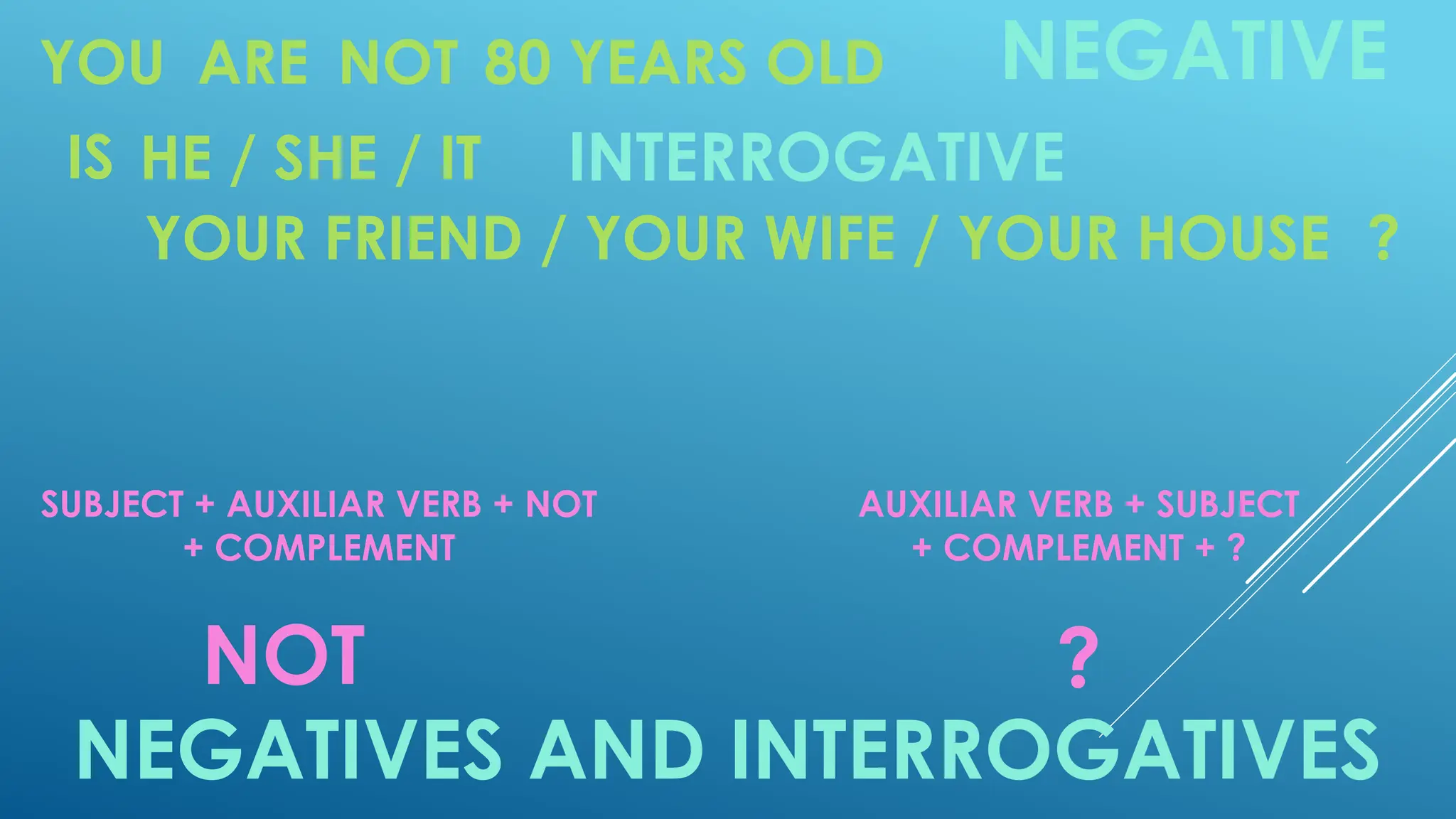 verb-to-be-affirmatives-negatives-and-interrogatives-exercises ...