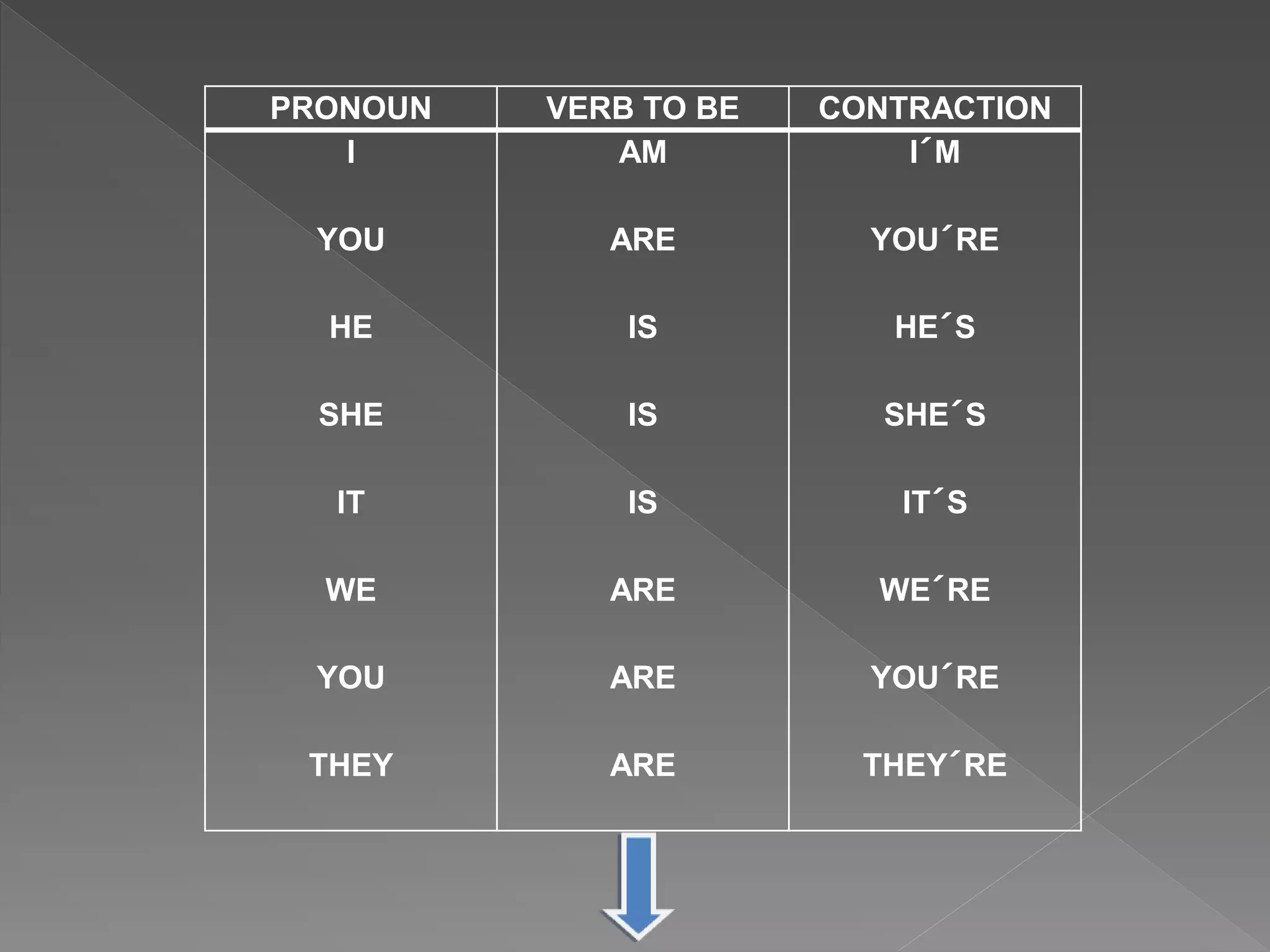 ESL 0801 Week 1 Verb to-be-and-simple-present-flashcards 28355 | PPT