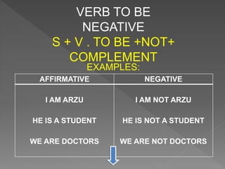 ESL 0801 Week 1 Verb to-be-and-simple-present-flashcards 28355 | PPT