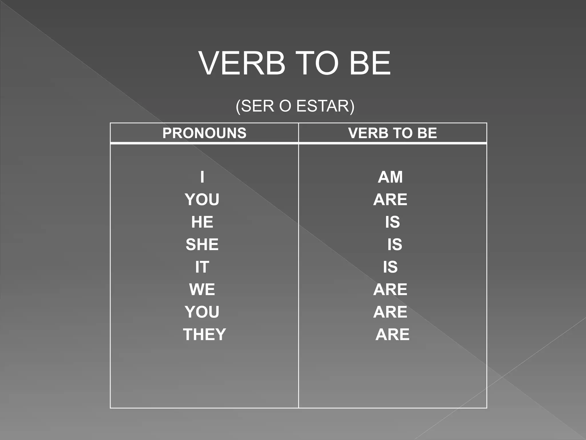 verb-to-be-and-simple-present-flashcards_28355.ppt