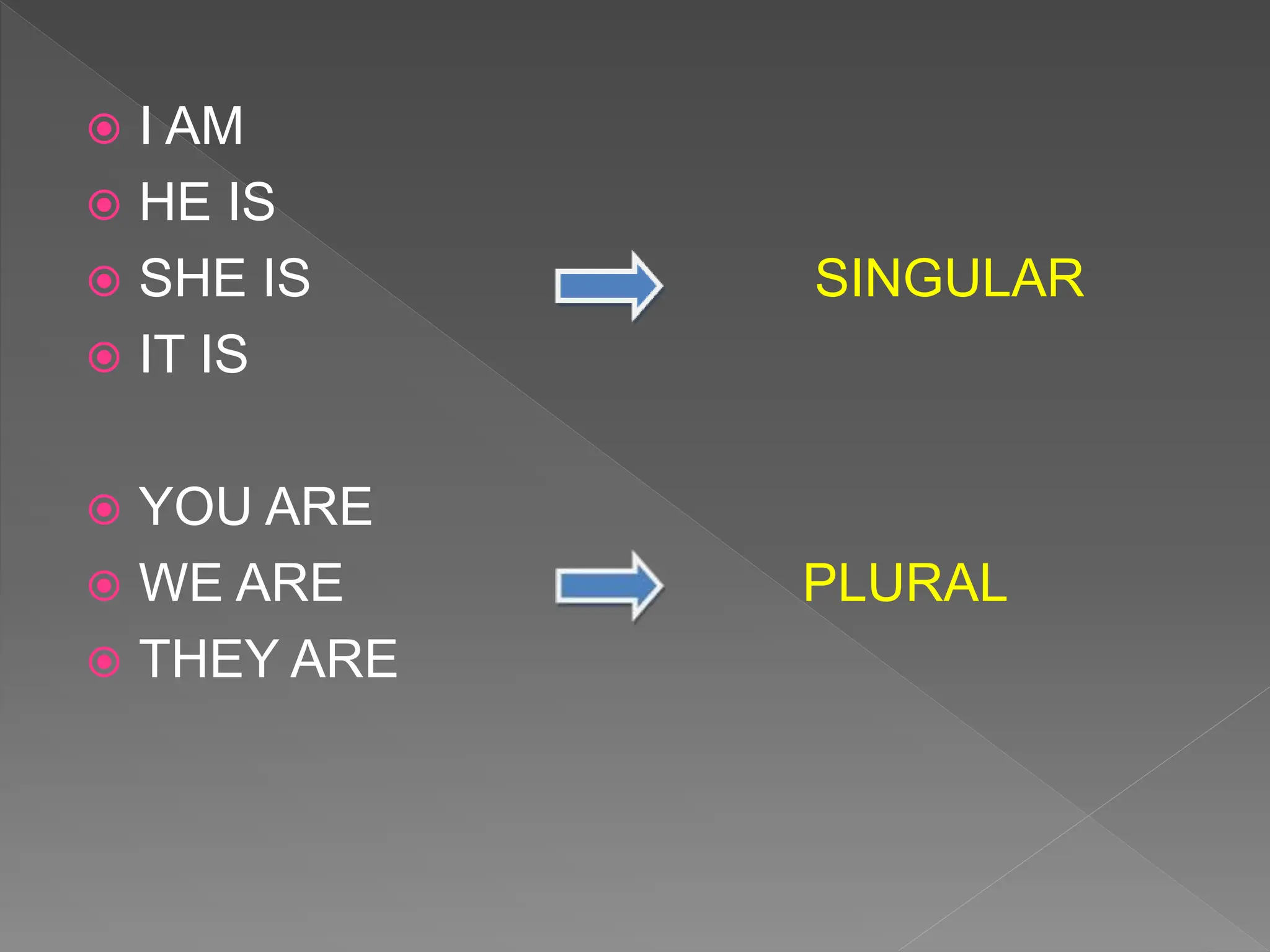 verb-to-be-and-simple-present-flashcards_28355.ppt