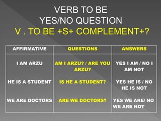 verb-to-be-and-simple-present-flashcards_28355.ppt