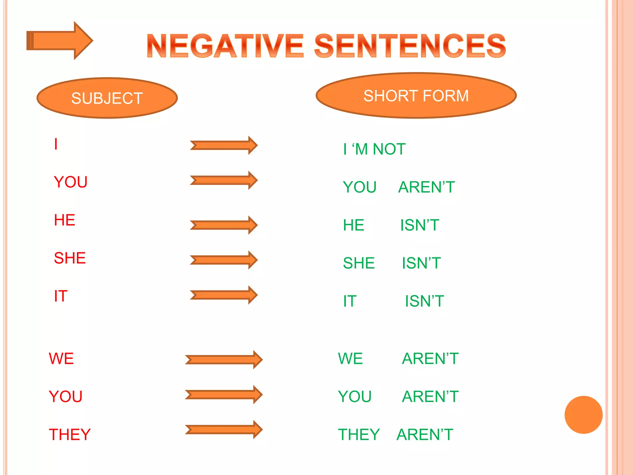 verb-to-be-revision.ppt