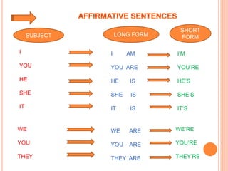 verb-to-be-revision.ppt