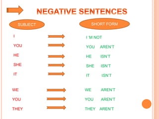 English Language teaching For beginners. | PPT | Education