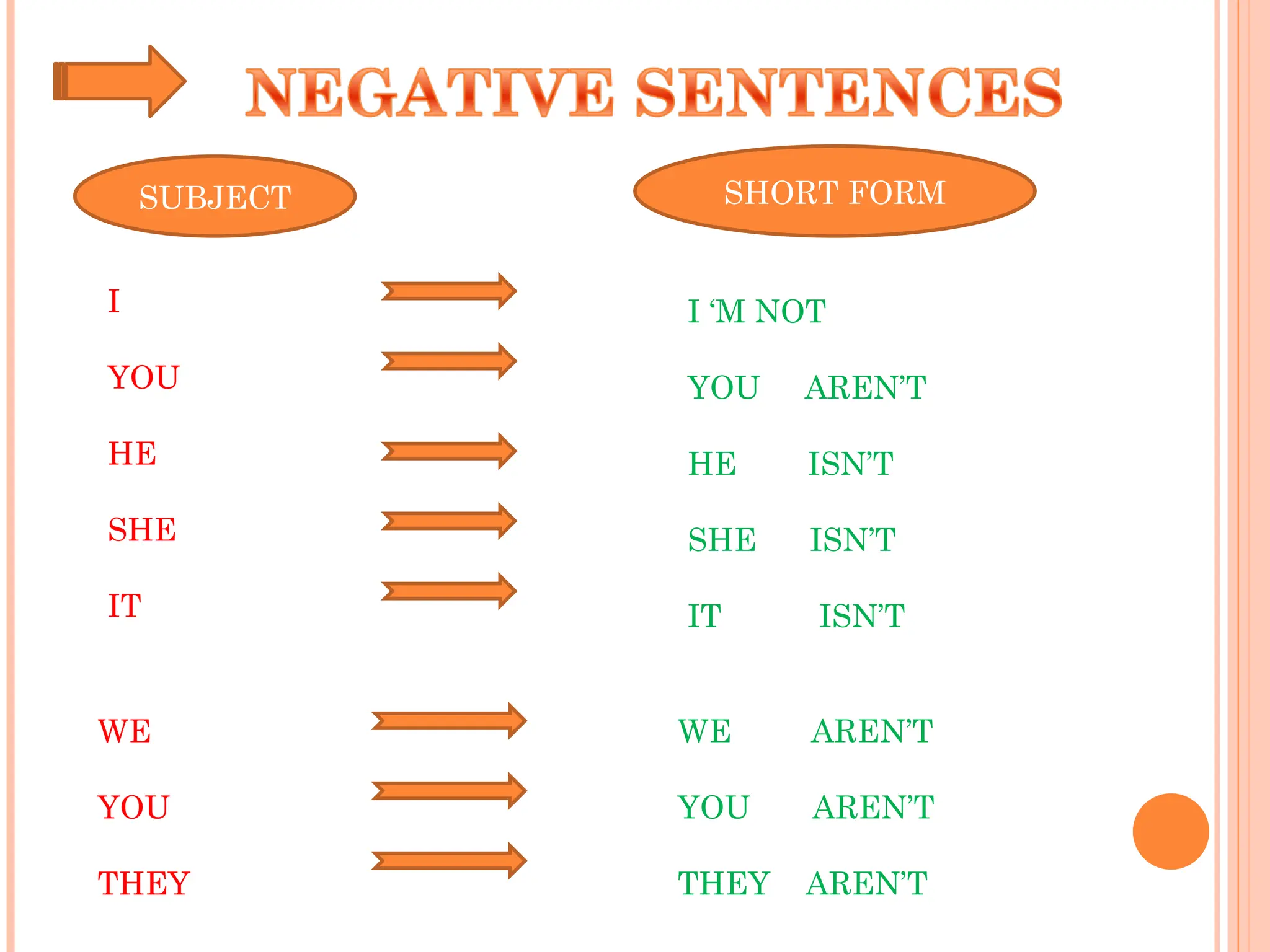 verb-to-be-revision presentation for esl students | PPT