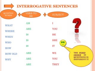 verb-to-be-revision presentation for esl students | PPT
