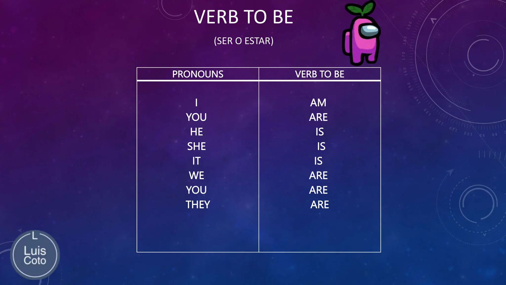 verb-to-be-sentence-transformation-rephrasing-exercises_134869.pptx
