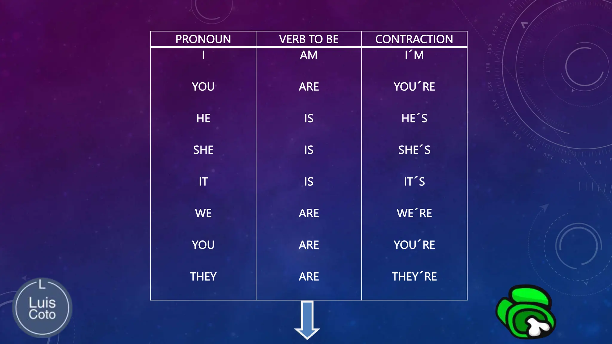 verb-to-be-sentence-transformation-rephrasing-exercises_134869.pptx
