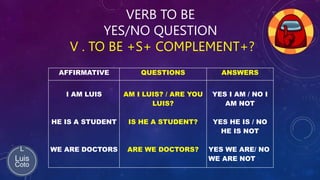 verb-to-be-sentence-transformation-rephrasing-exercises_134869.pptx