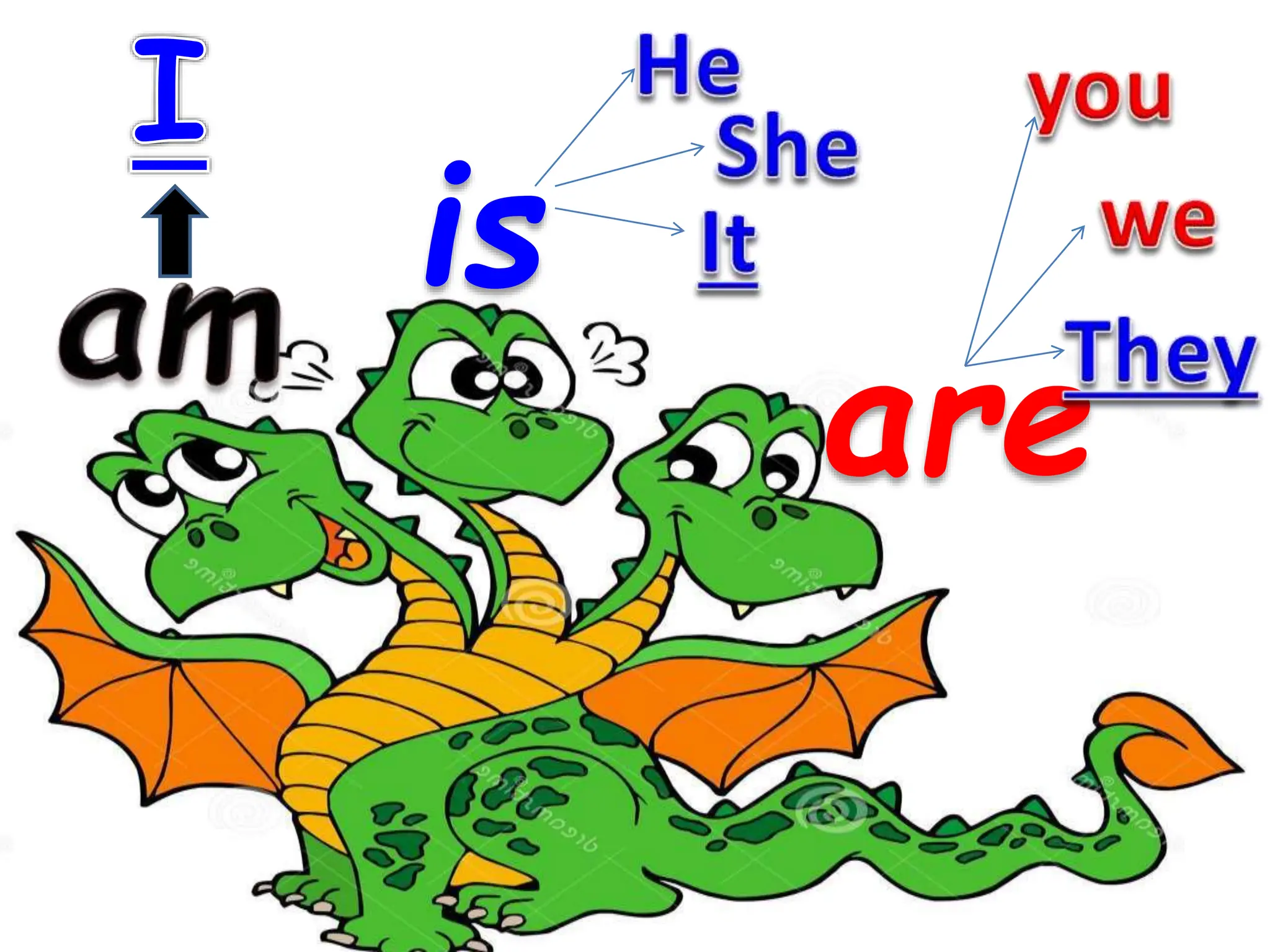 Présentation about verbe to be conjugaison educ | PPT