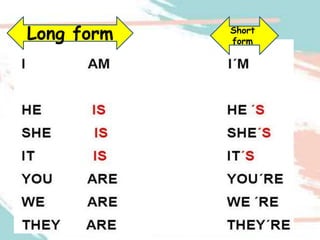 Présentation about verbe to be conjugaison educ | PPT