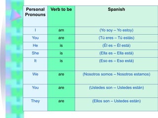 Verb-to-be_ EXPLANATION.ppt