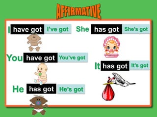 verb-to-have-got-grammar-guides-pronunciation-exercises-phonics_41498.ppt