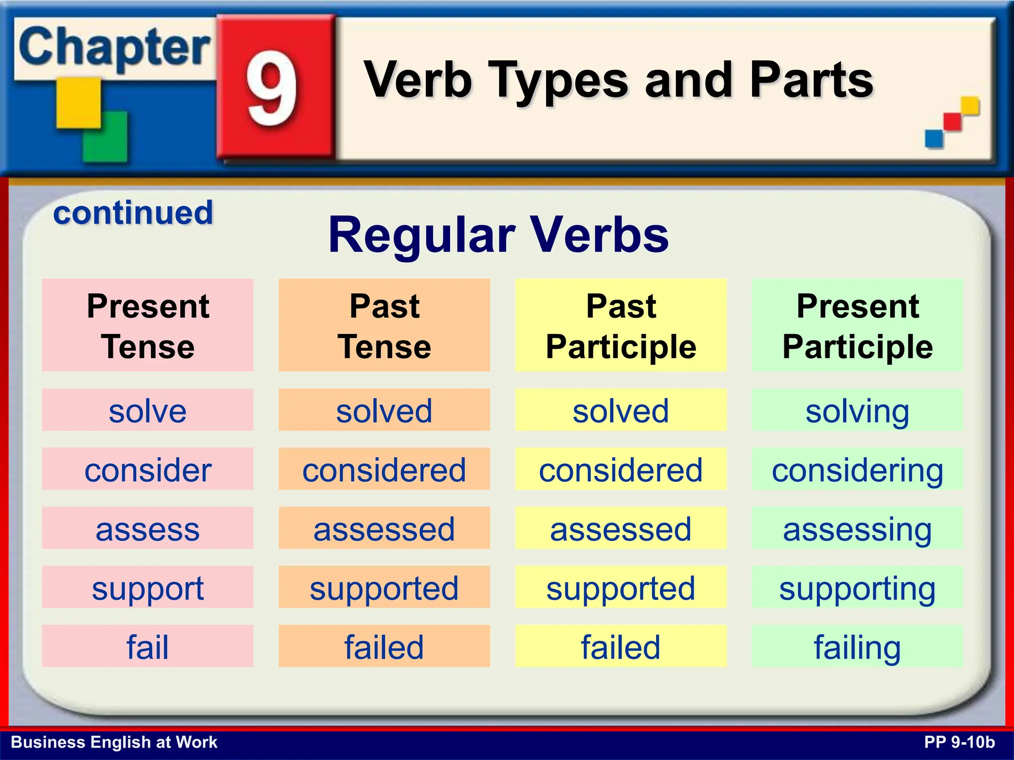 Verb-types-and-parts Lesson 1 week 2 _Verbs | PPT