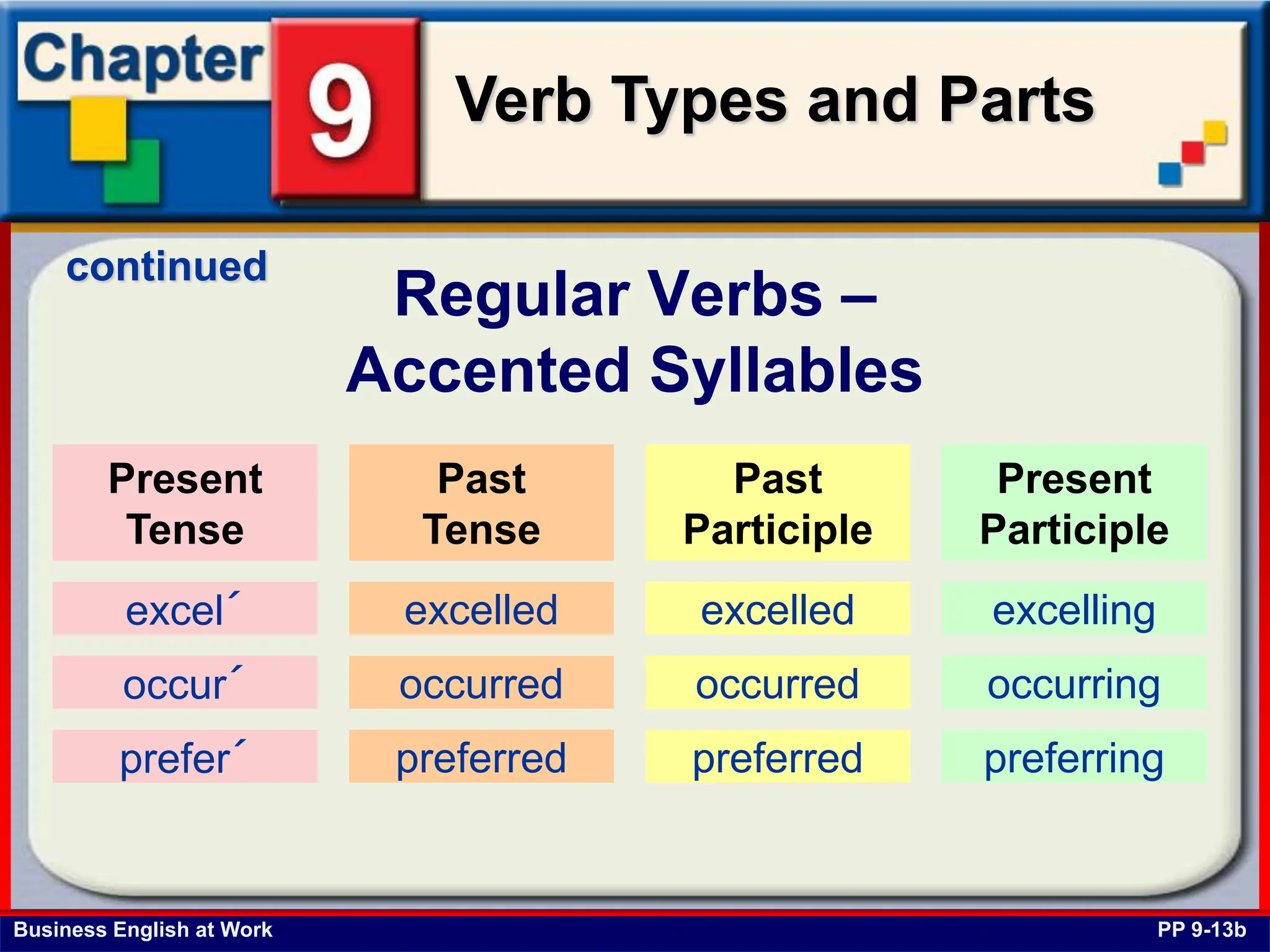 Verb-types-and-parts Lesson 1 week 2 _Verbs | PPT