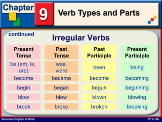 Verb-types-and-parts Lesson 1 week 2 _Verbs | PPT
