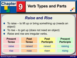 Verb-types-and-parts Lesson 1 week 2 _Verbs | PPT