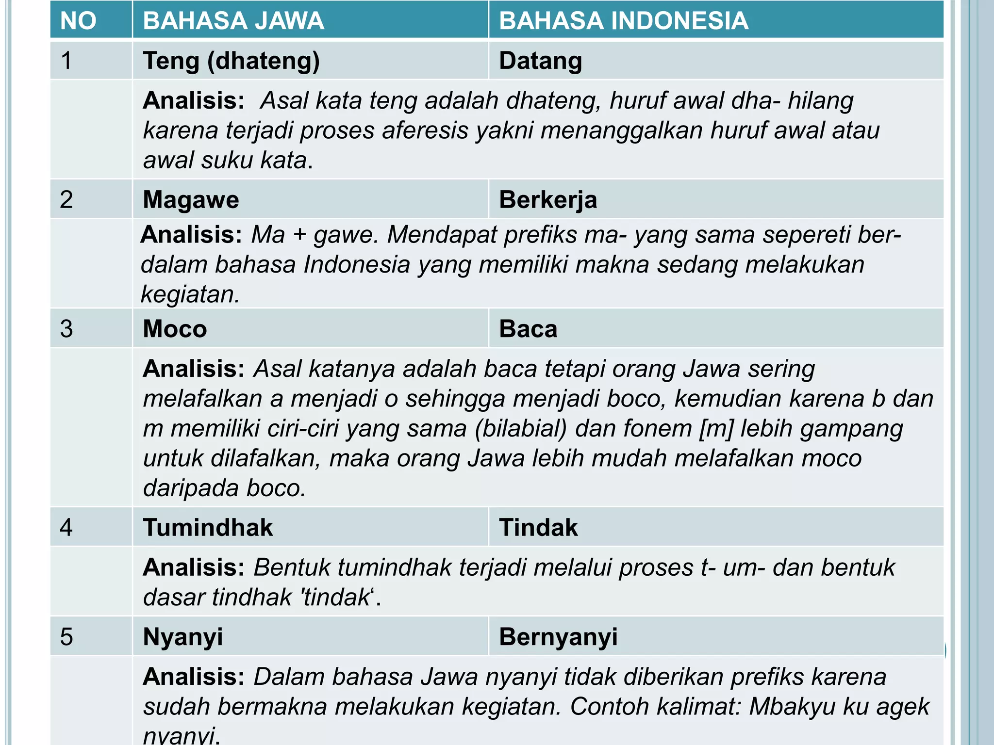 VERBA BAHASA INDONESIA.pptx