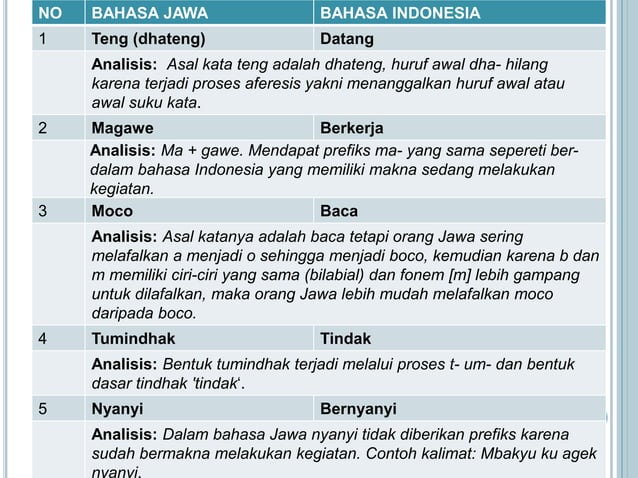 VERBA BAHASA INDONESIA.pptx