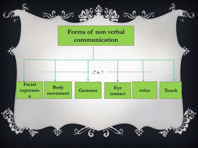 Verbal & Non-Verbal Communication | PPTX | Parenting Babies and ...