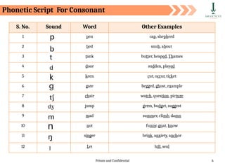 Verbal Ability for students, placement and Interviews | PPT